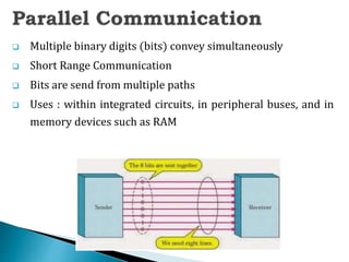 2.serial and parallel communication | PPT