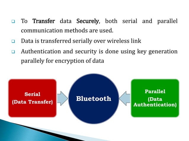 Rial And Parallel Communication Ppt