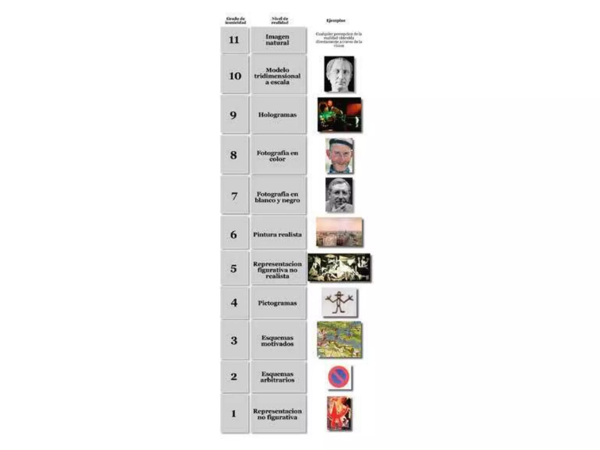 2. niveles de iconocidad de una imagen | PPT