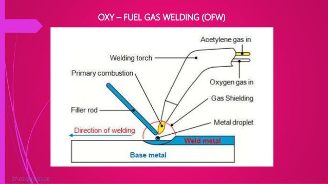 Oxy fuel gas welding