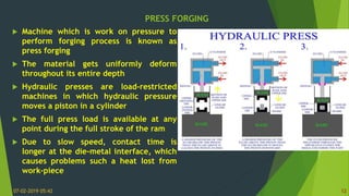 Forging | PPT