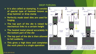 Forging | PPT
