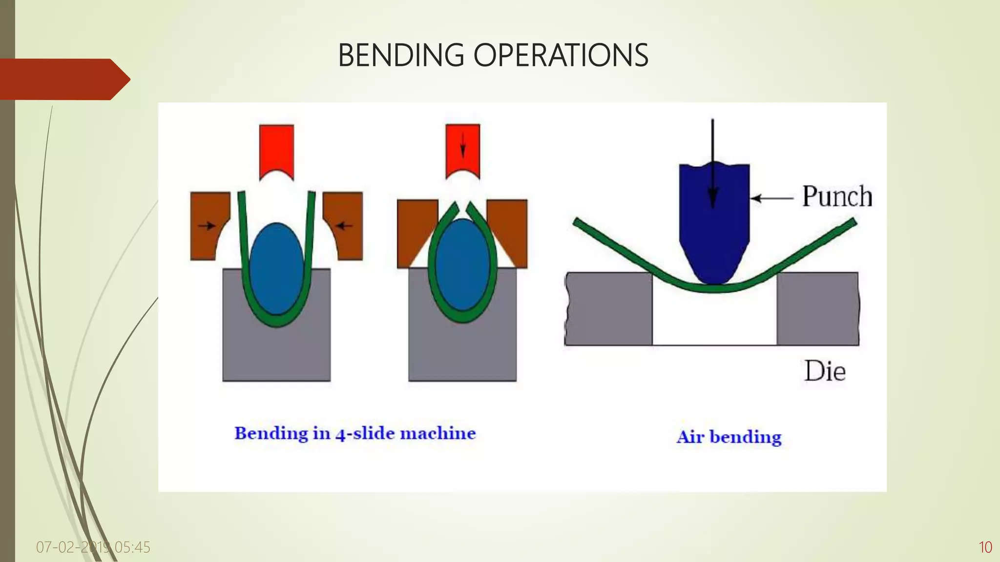 Bending and drawing | PPTX