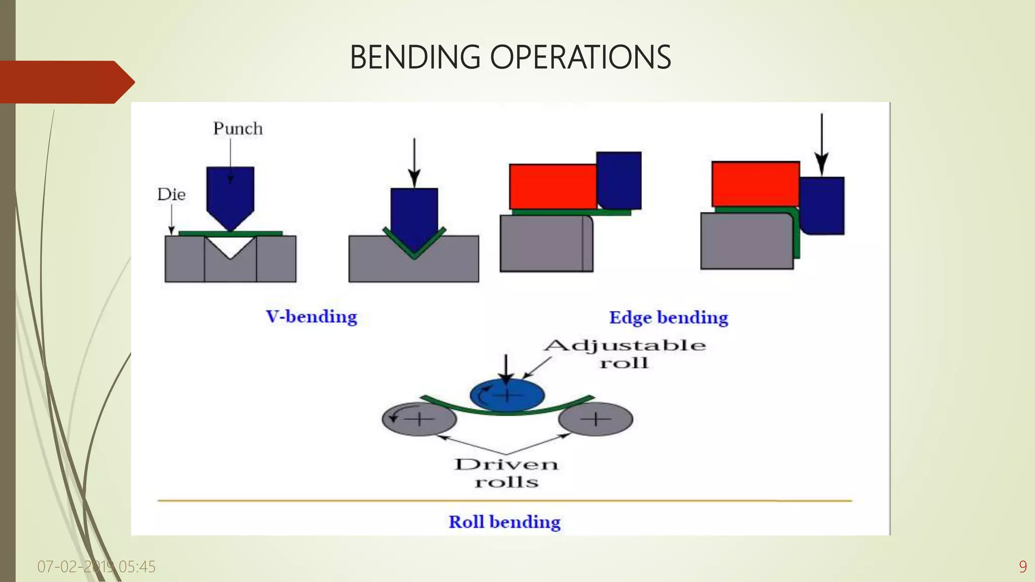 Bending and drawing | PPTX