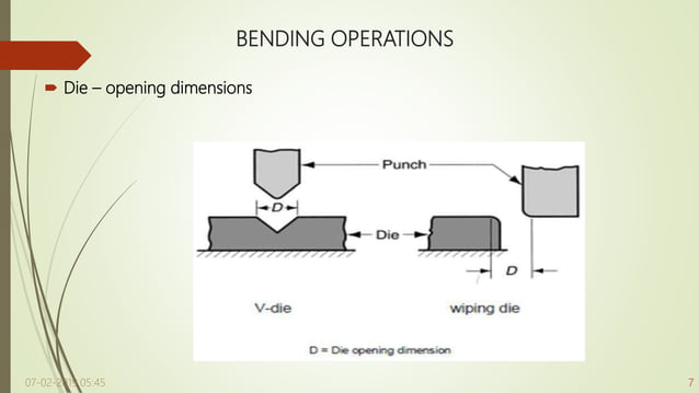 Bending and drawing | PPTX