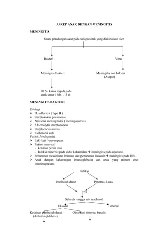 2. askep anak dengan meningitis | DOC