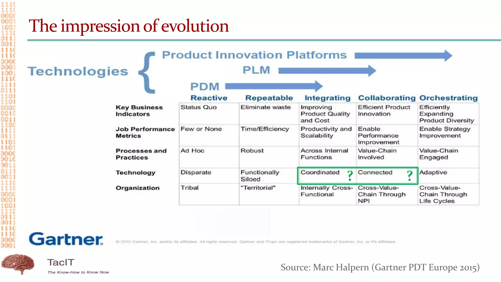 The challenges of a Connected Ecosystem for PLM | PPT