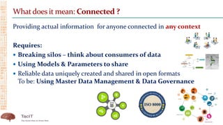 The challenges of a Connected Ecosystem for PLM | PPT