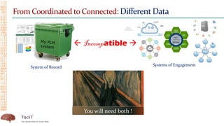 The challenges of a Connected Ecosystem for PLM | PPT