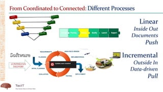 The challenges of a Connected Ecosystem for PLM | PPT