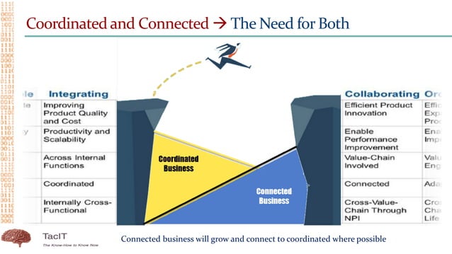 The challenges of a Connected Ecosystem for PLM | PPT