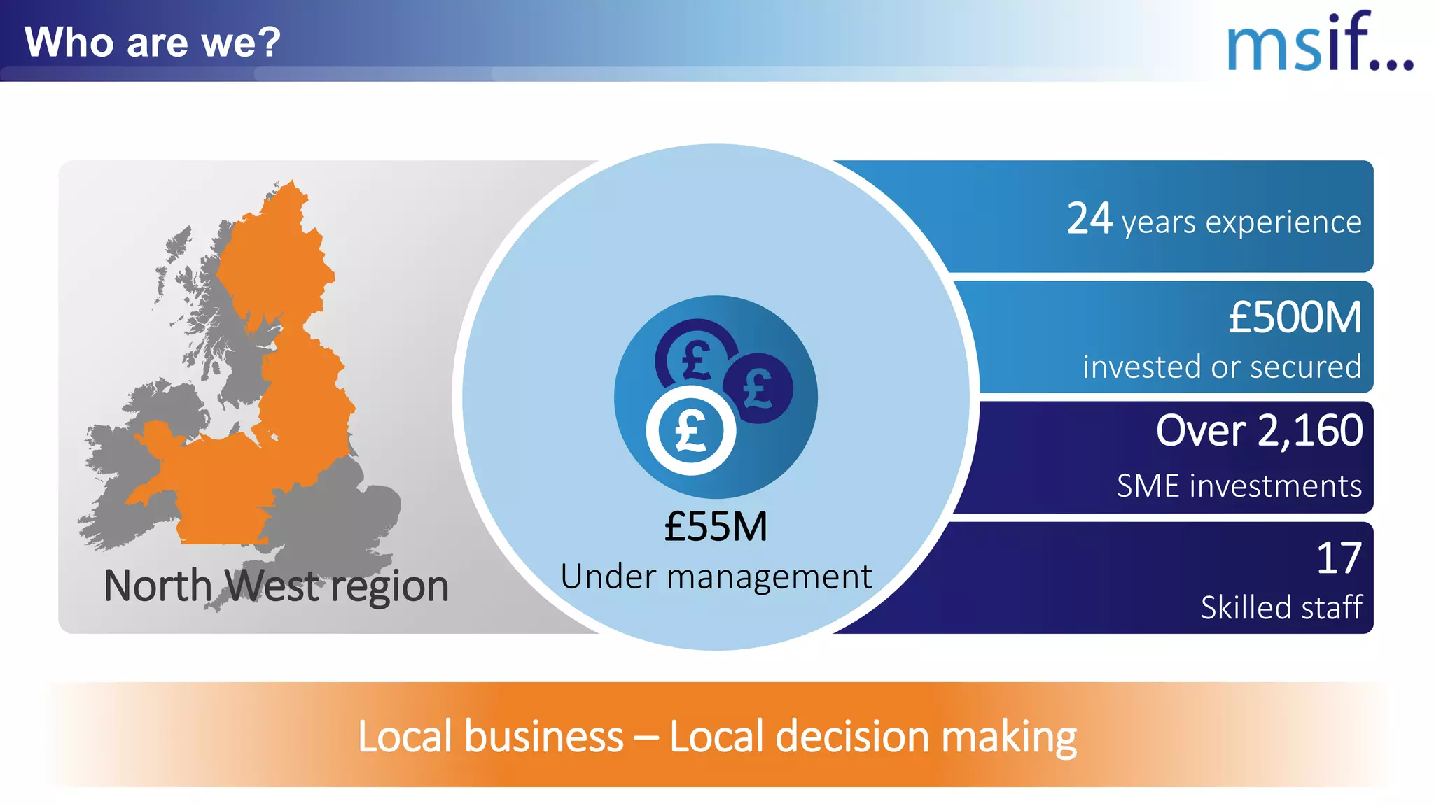 Jim Moore - Funding - Liverpool City Region SME workshop | PPT