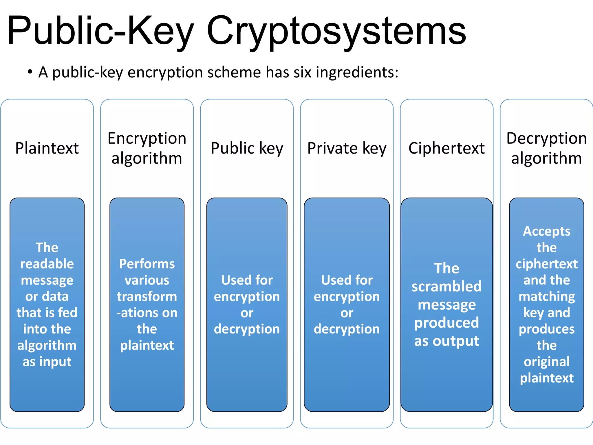 2. public key cryptography and RSA | PDF