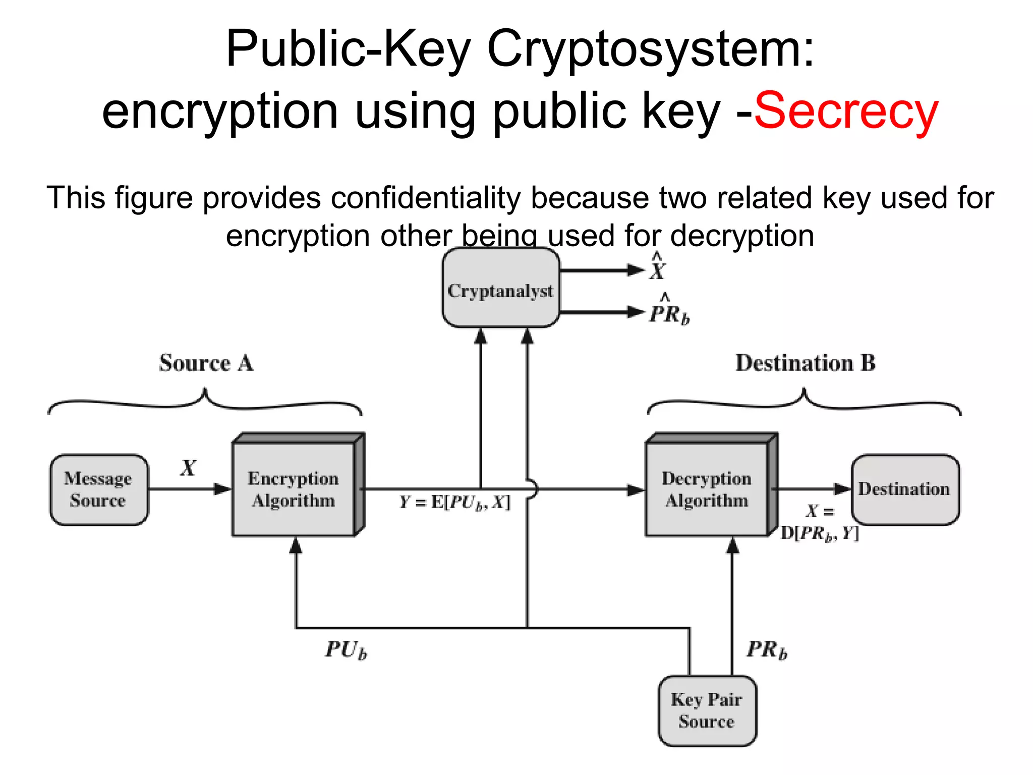 2. public key cryptography and RSA | PDF