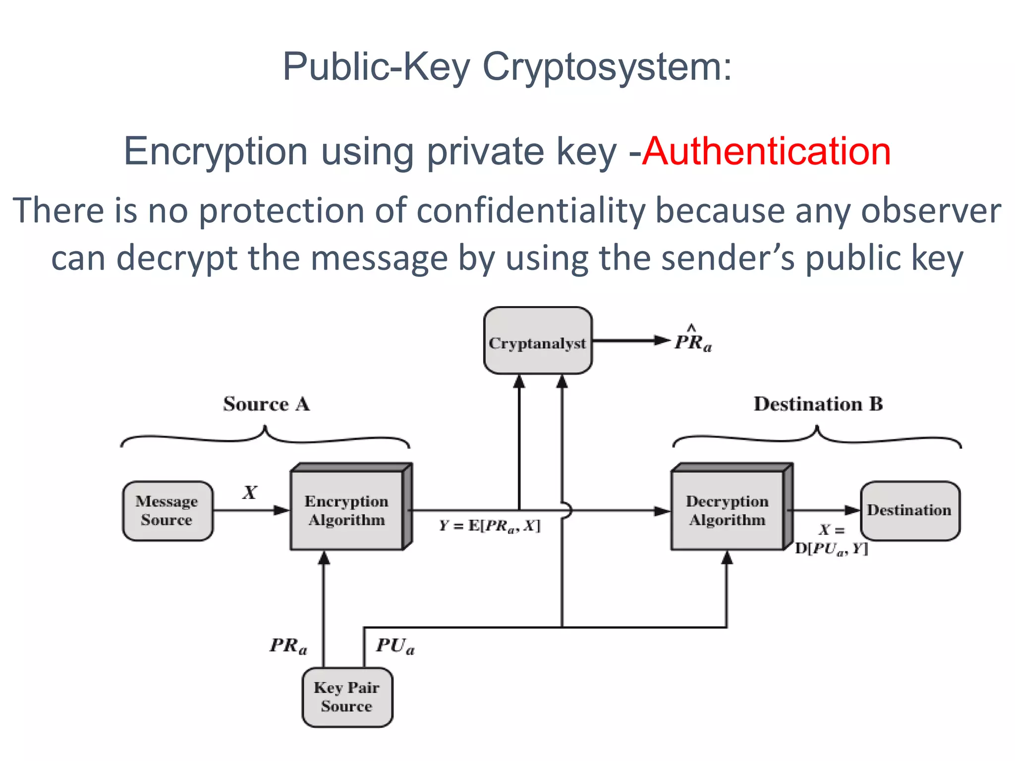 2. public key cryptography and RSA | PDF