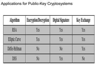 2. public key cryptography and RSA | PDF