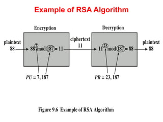 2. public key cryptography and RSA | PDF