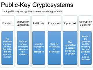 2. public key cryptography and RSA | PDF