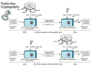 2. public key cryptography and RSA | PDF