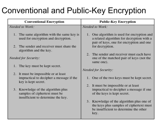 2. public key cryptography and RSA | PDF