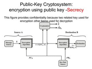 2. public key cryptography and RSA | PDF