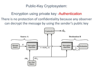 2. public key cryptography and RSA | PDF