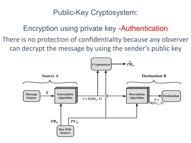 2. public key cryptography and RSA | PDF