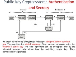 2. public key cryptography and RSA | PDF