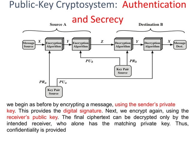 2. public key cryptography and RSA | PDF