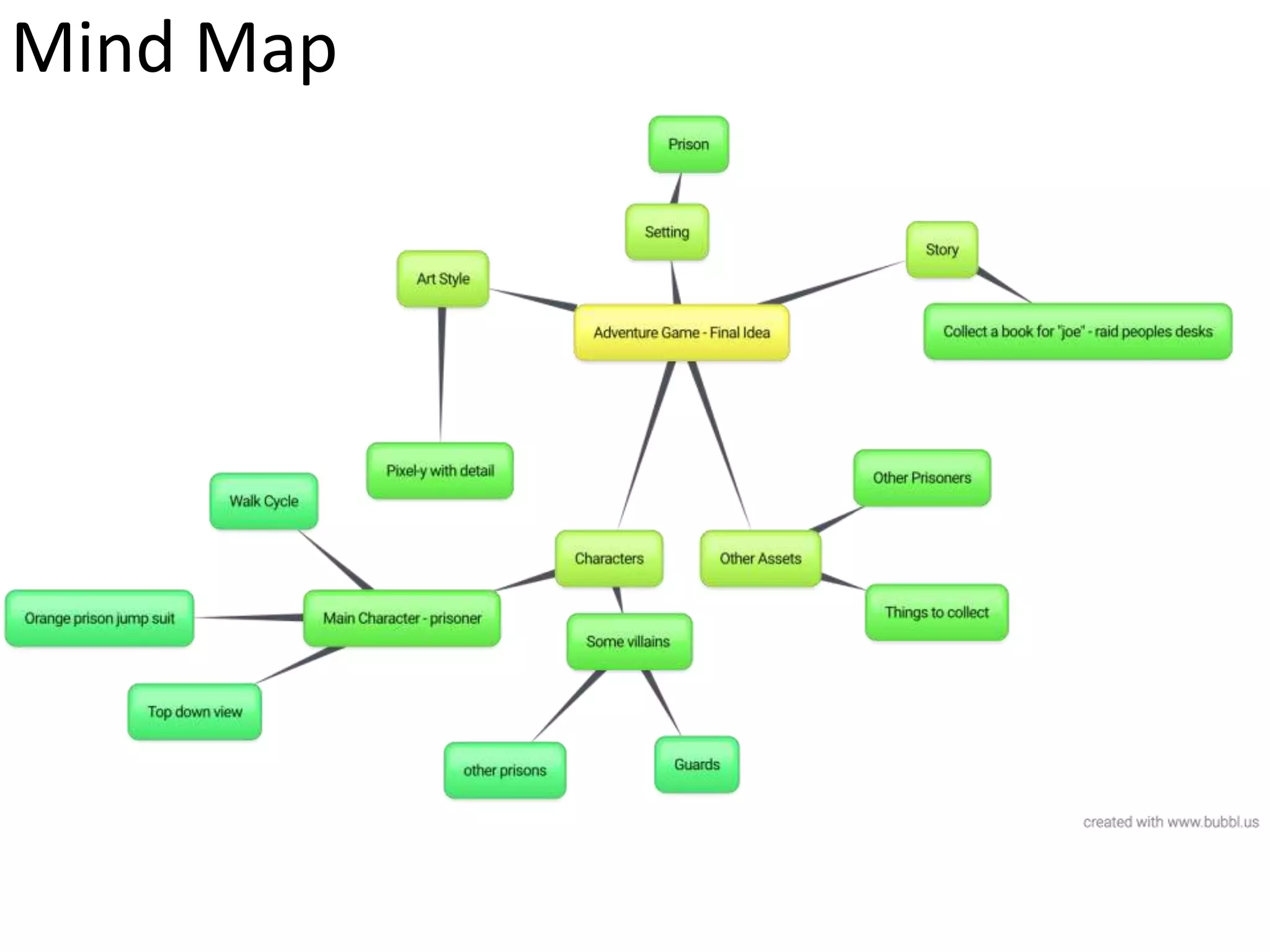 initial plans | PPTX