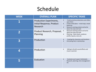 initial plans | PPTX