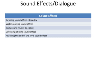 game project-pre production | PPT