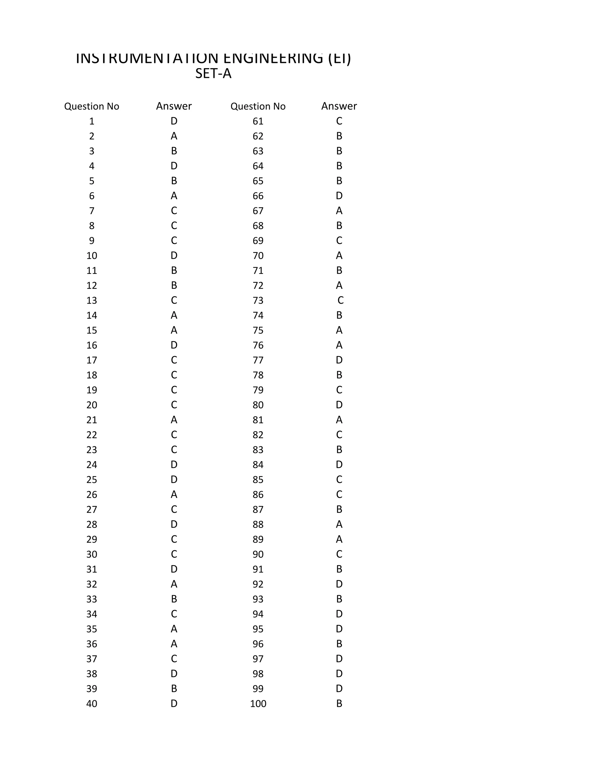 AP PGECET Instrumentation 2016 Answer Key | PDF
