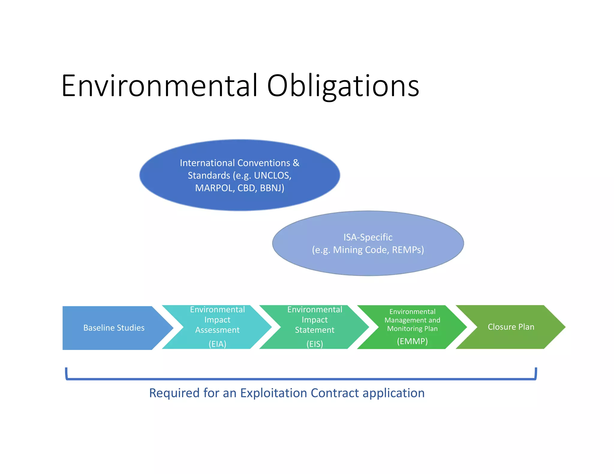 2.s. smith environmental obligations | PPT
