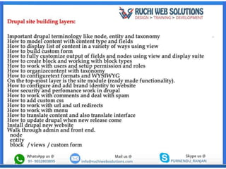 drupal theme developer in hyderabad | PPTX | Internet for Beginners ...
