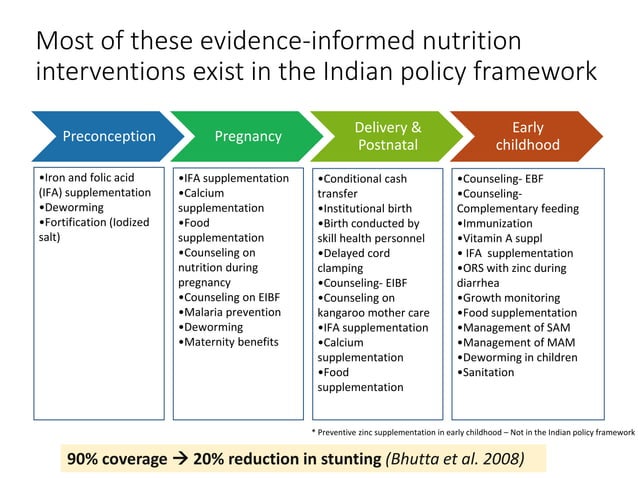 day 1 session 1 causes and interventions | PPT