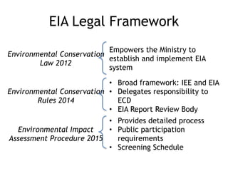 Session 2: Legal Requirements, Biodiversity and Business | PPT