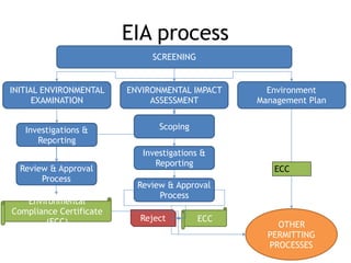 Session 2: Legal Requirements, Biodiversity and Business | PPT