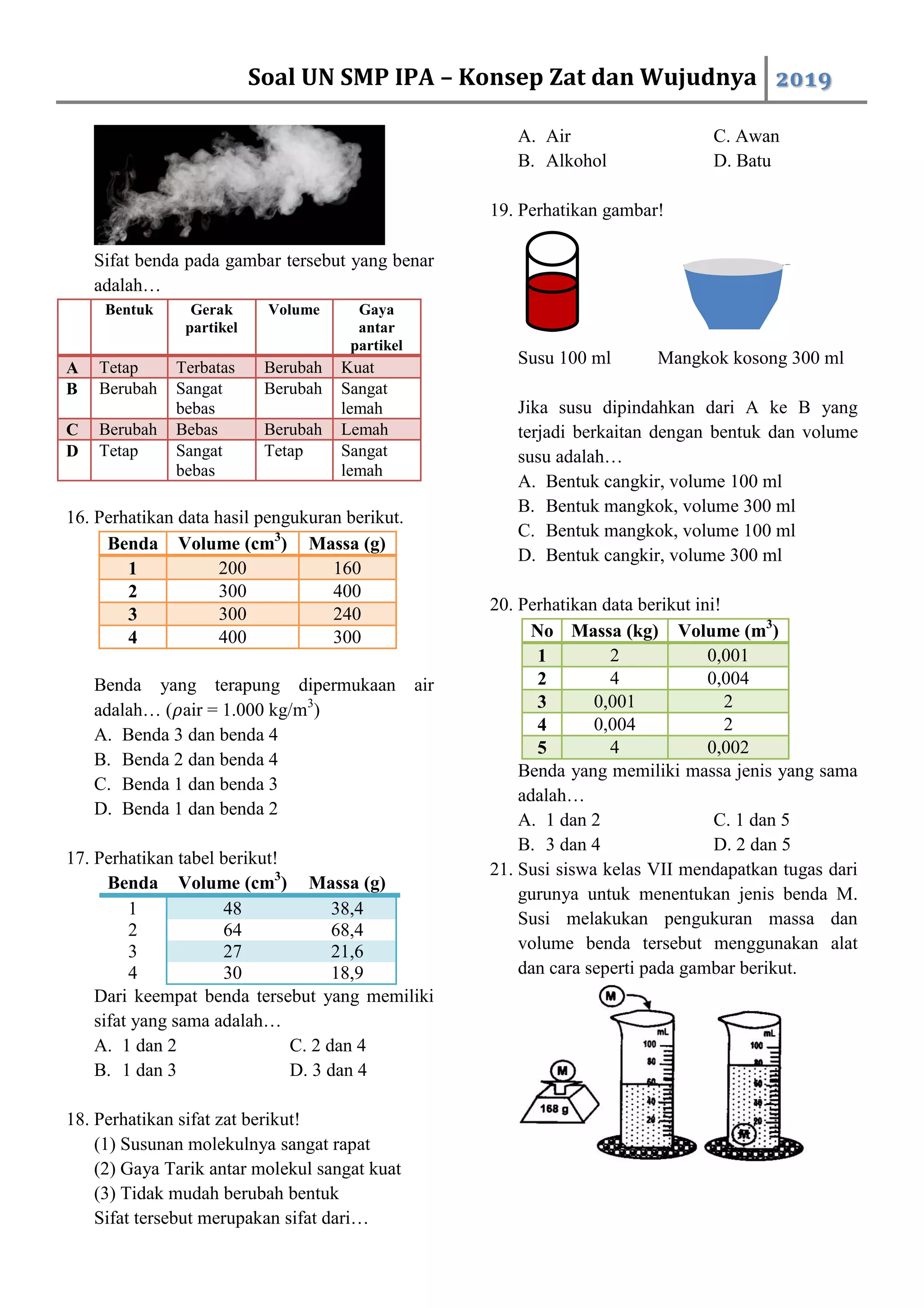 Kumpulan soal-soal Konsep Zat dan Wujudnya UN IPA SMP Kelas 9 Nurul Faela Shufa | PDF
