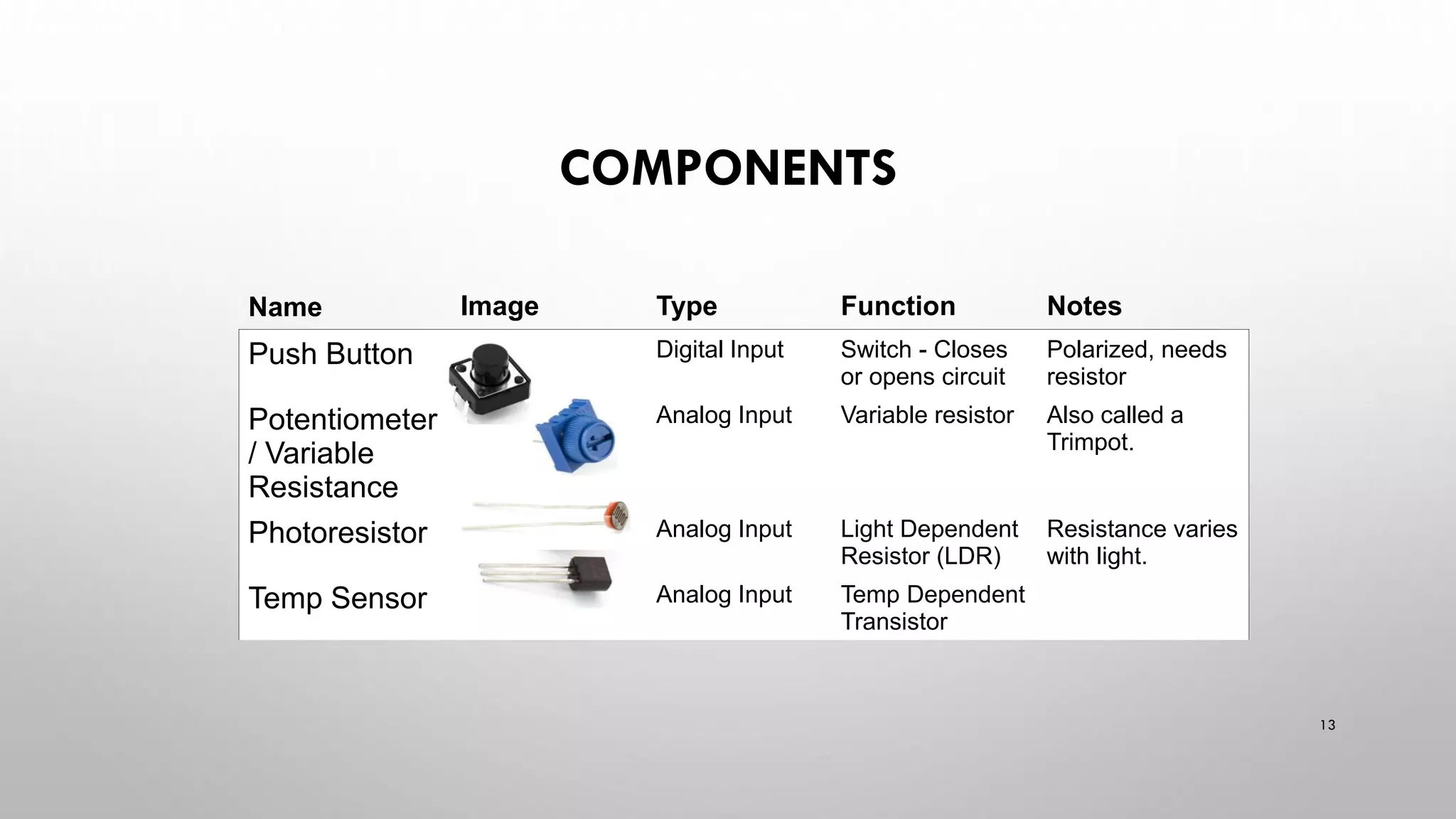2. electric circuits 101 | PDF