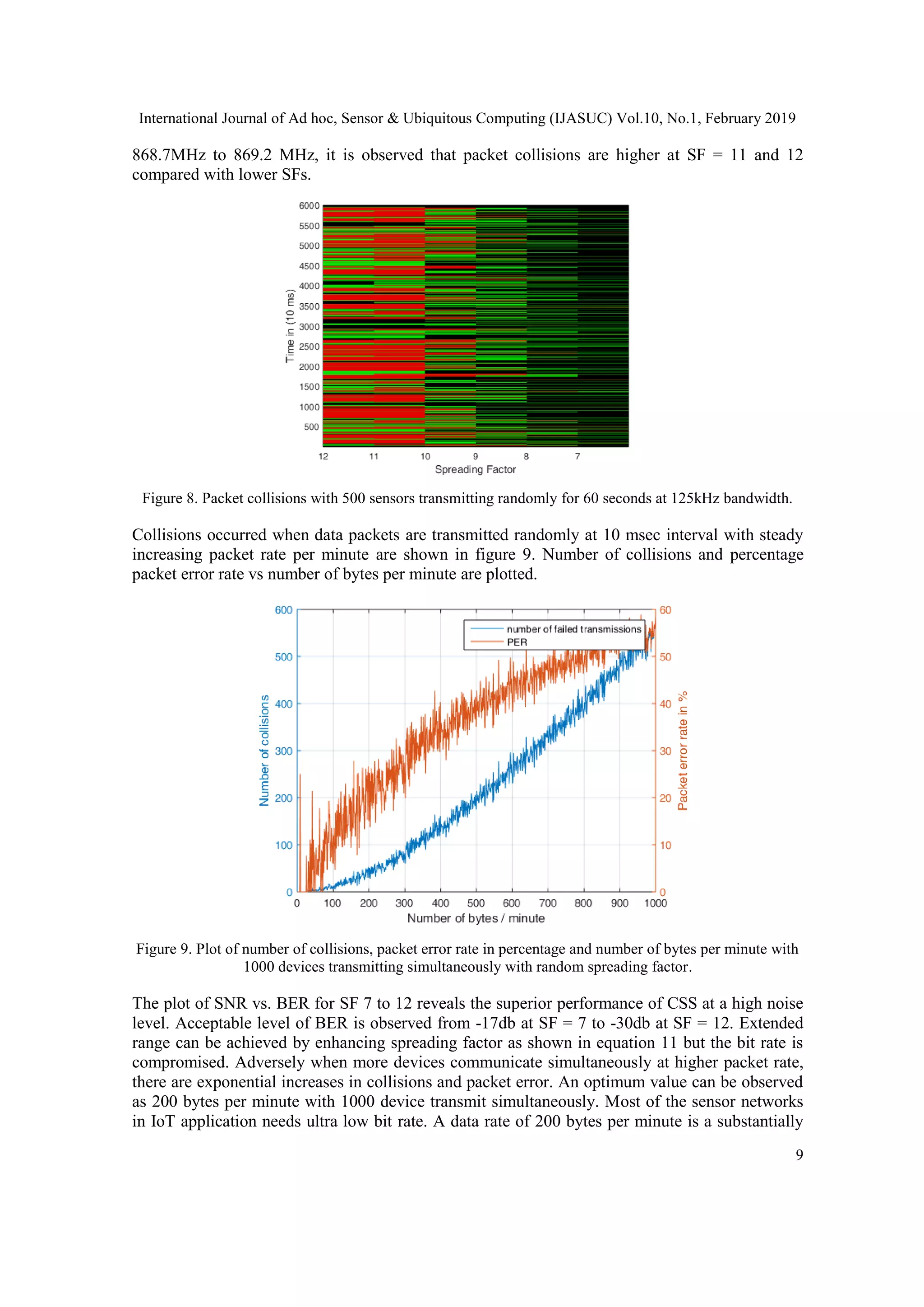 Scalability Concerns Of Chirp Spread Spectrum For Lpwan Applications Pdf
