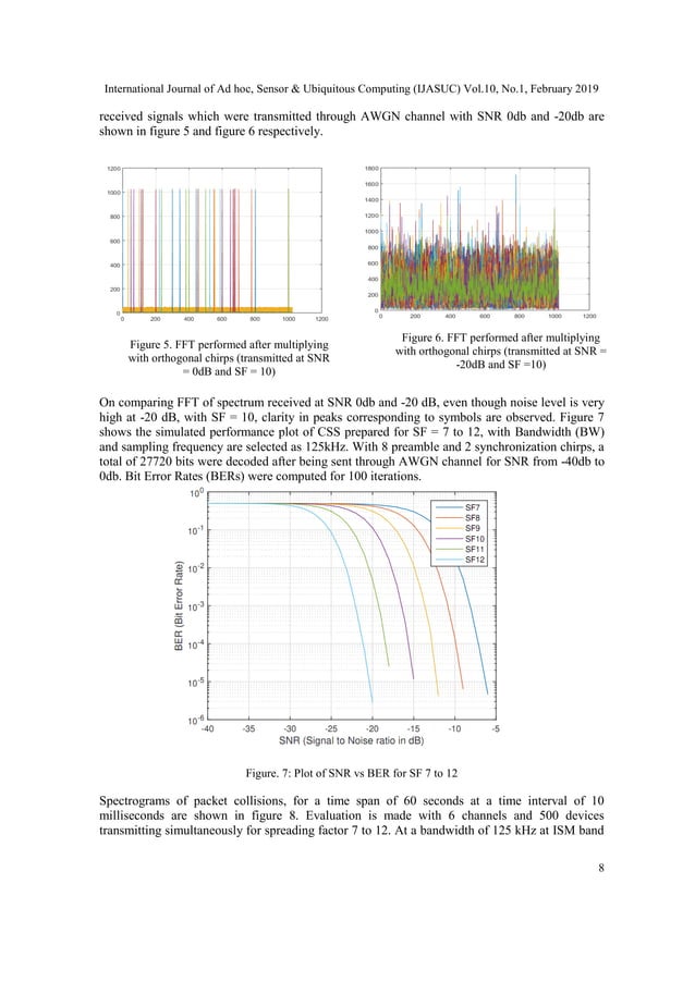 SCALABILITY CONCERNS OF CHIRP SPREAD SPECTRUM FOR LPWAN APPLICATIONS | PDF