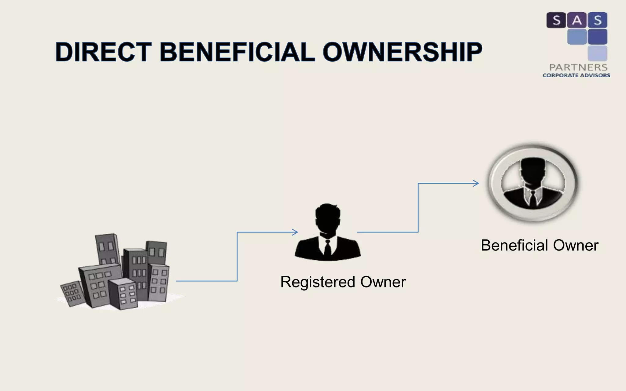 Significant Beneficial Ownership | PPTX