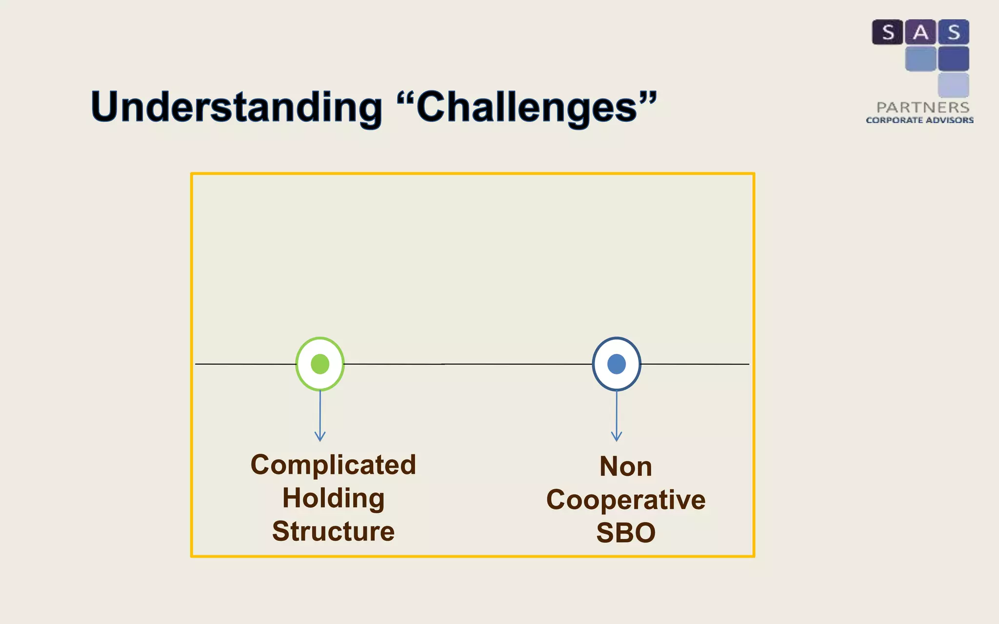 Significant Beneficial Ownership | PPTX