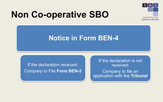 Significant Beneficial Ownership | PPTX