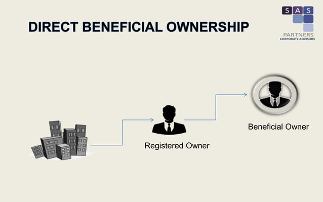 Significant Beneficial Ownership | PPTX