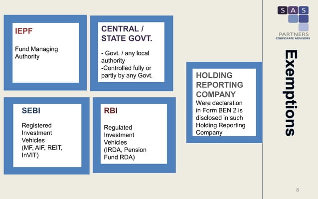 Significant Beneficial Ownership | PPTX