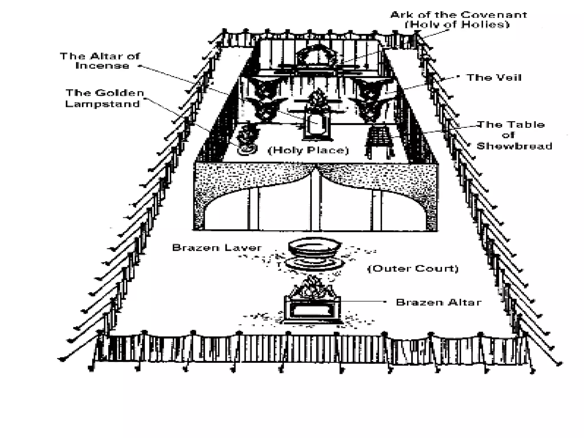 2. the hebrew sanctuary | PDF