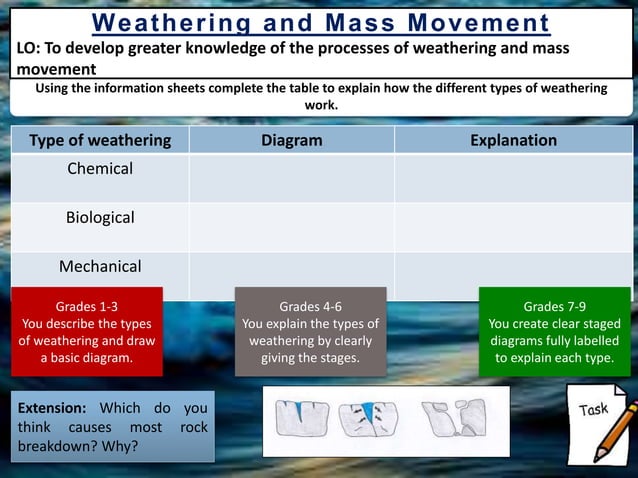 2. weathering and mass movement | PPTX | Geology | Science