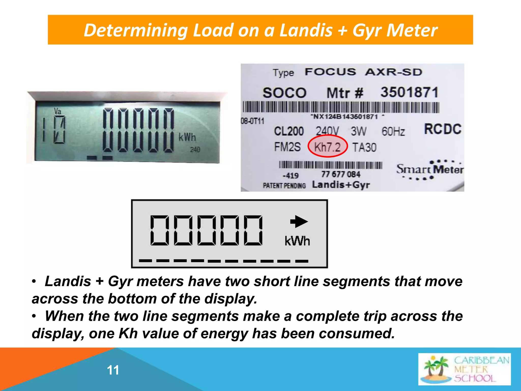 Fundamentals of Field Testing Meters | PPTX